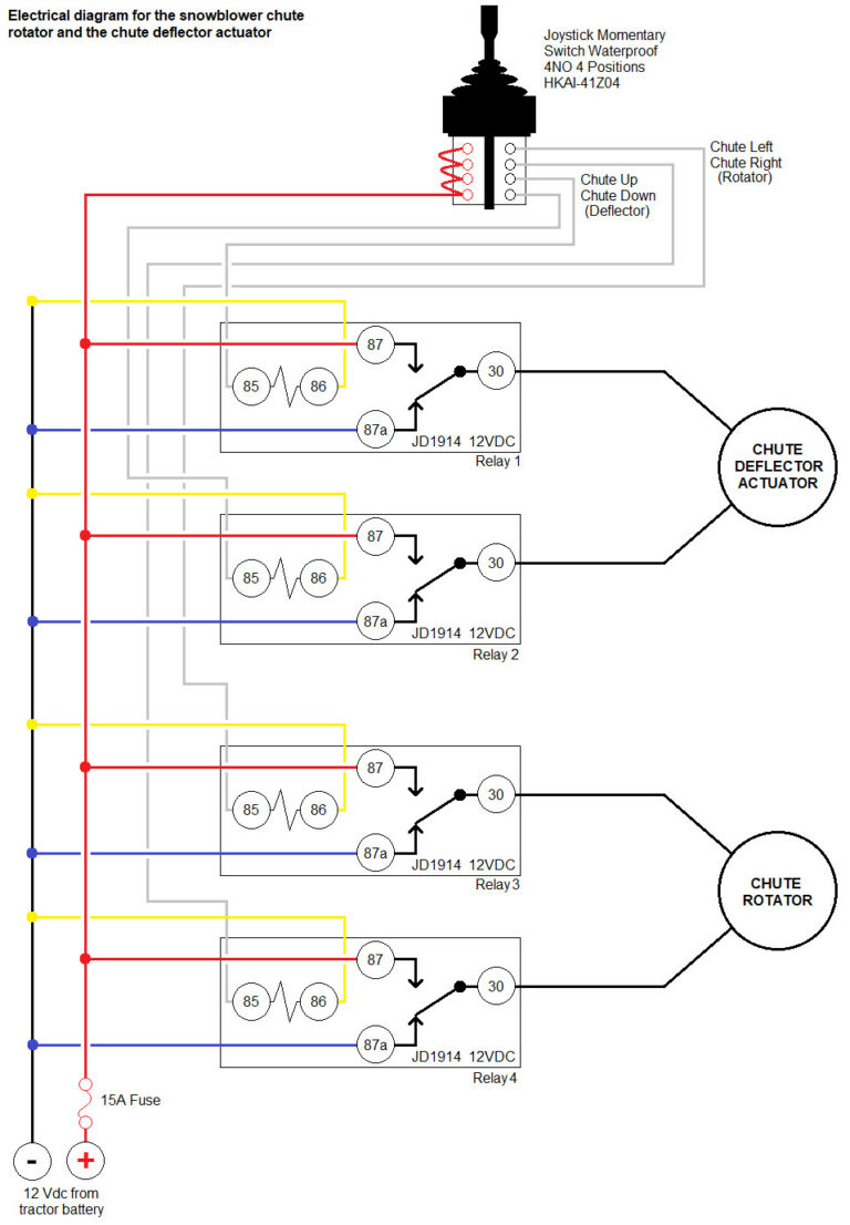 Snowblower Electric Chute Deflector and Rotator Controls