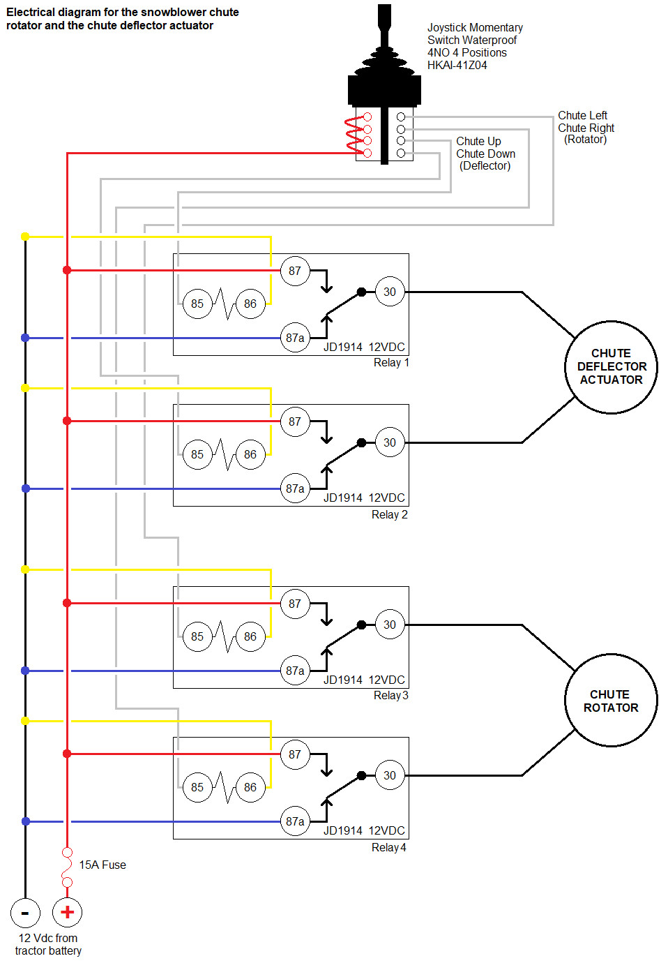 Snowblower Electric Chute Deflector and Rotator Controls